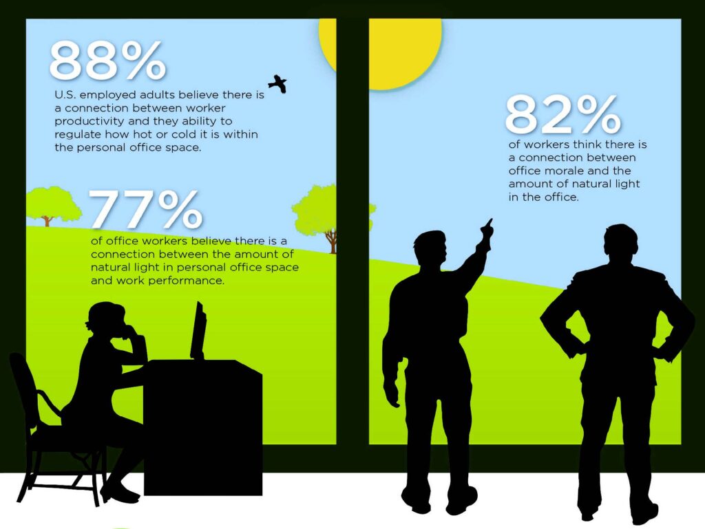 Daylight + Performance | Rosetta Stone